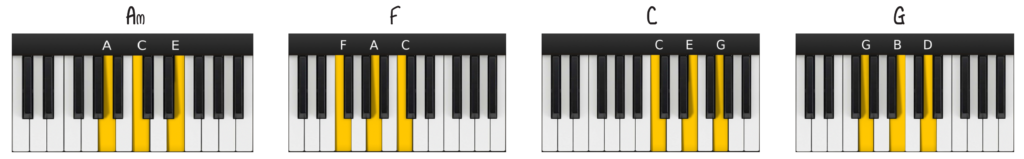 Easy Piano Improv - 4 Steps for Beginners - Piano With Jonny